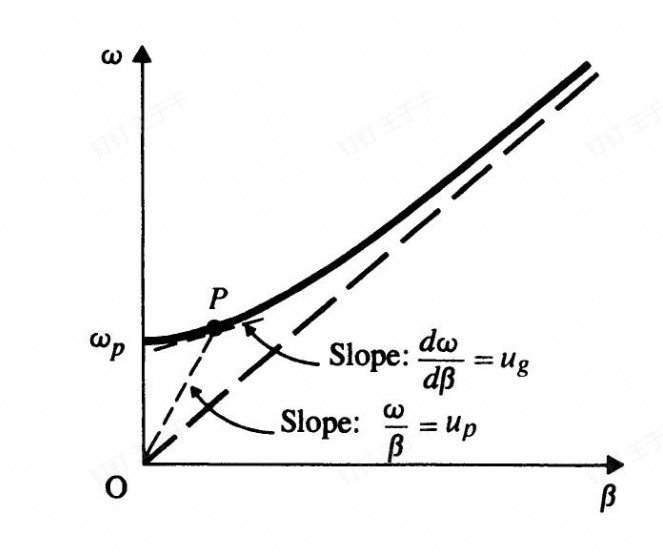 Chapter8 - Warren的个人小站